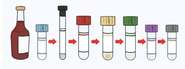 Vacuum Blood Collection Tubes Guidelines - Ensuring Safe and Accurate ...